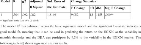 Extended Regression Model Summary Download Table