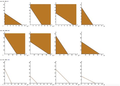 Show A Separate Graph Of The Constraint Lines And The Solutions That Satisfy Each Of The