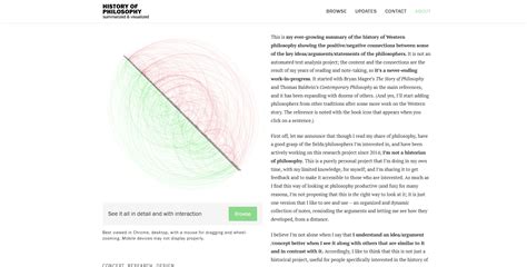 Some Applications Of Digital Humanities Data Visualization Digitization Spatial Analysis And