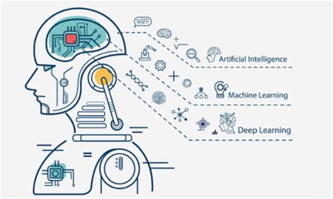 The Impact Of Ai And Machine Learning In Cyber Security By Imila