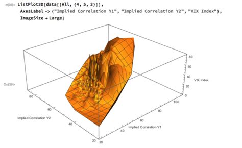 Modeling Volatility And Correlation