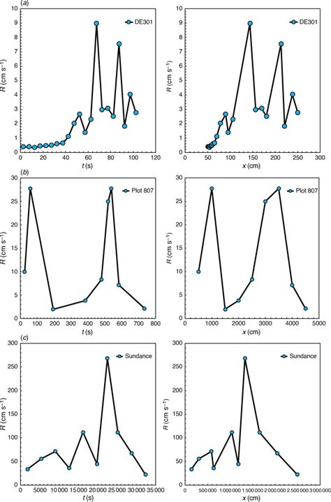 CSIRO PUBLISHING International Journal Of Wildland Fire