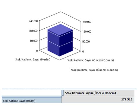 IBM Cognos Analysis Studio nun Özellikleri