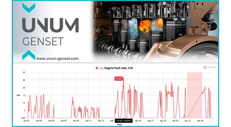 Precise Fuel Monitoring For Better Genset Fleet Efficiency