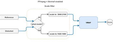 easyvmaf running vmaf in the wild ottverse