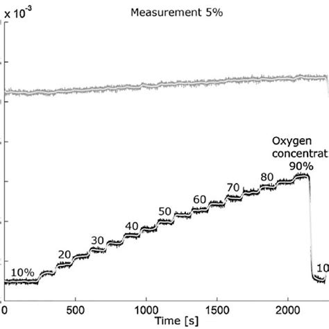 Molecular Orbital Diagram Of O 2 The Paramagnetic Properties Of