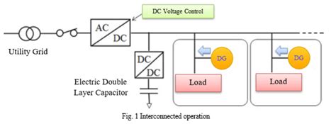 Distribution Voltage And Output Power Sharing Control For Dc Microgrids Using Fuzzy Control And