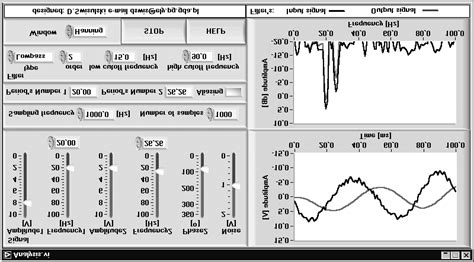 dynamic signal analysis using hanning window download scientific diagram