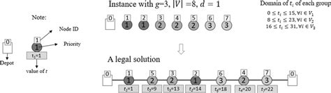 Illustrating How Variables Tidocumentclass 12pt Minimal