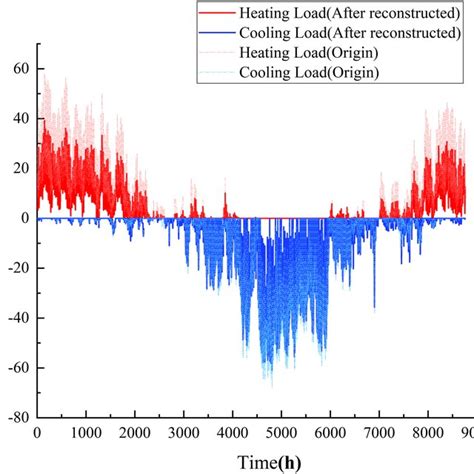 Bim Model Of The Low‐carbon Smart Building Download Scientific Diagram