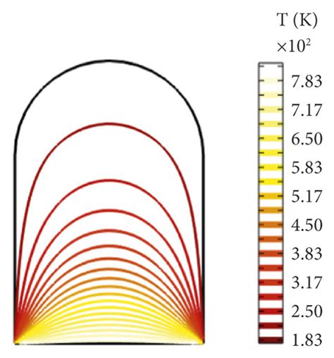 comsol model temperature distribution diagram and isotherm a comsol