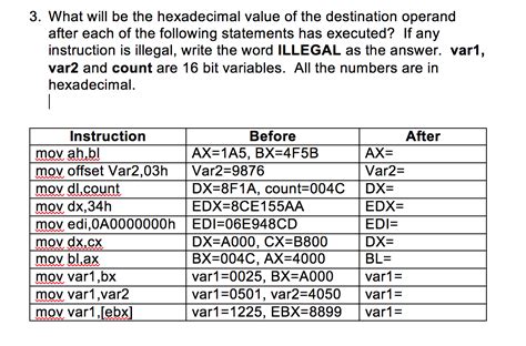 Solved 3 What Will Be The Hexadecimal Value Of The Chegg Com