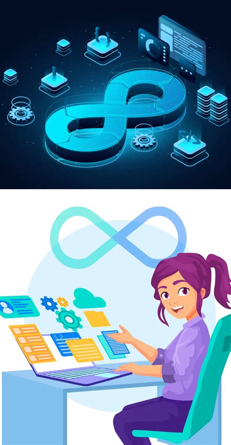 AWS DevOps MindForge Infotech