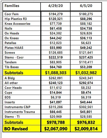 Matrix Visual Grouping And Subtotals Dax Calculations Enterprise