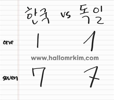 독일 Vs 대한민국 다양한 문화 차이 알아보기 2탄 숫자편 할로미스터김