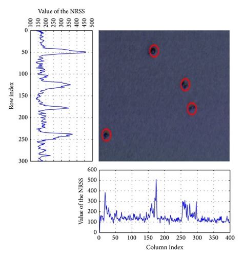 a sample result of defect detection a defect locations using the