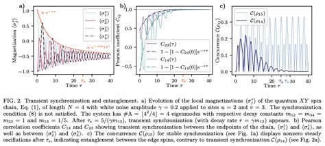 Noise Induced Quantum Synchronization Issue Github Nakasho Quantph GitHub