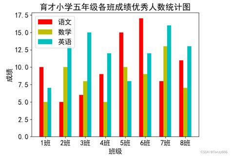 数据可视化：绘制图表（一）——柱状图 plt柱状图 csdn博客