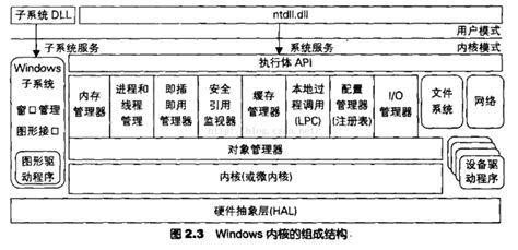 深入理解win32 api的windows程序设计指南 csdn博客