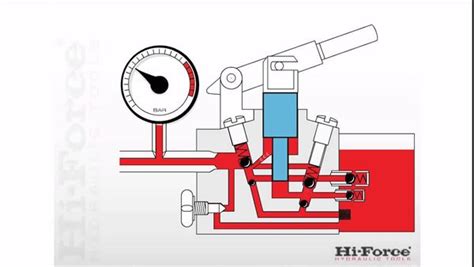 Hydraulic Hand Pump Schematic
