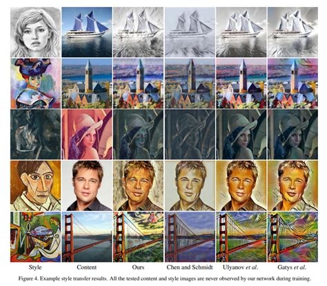 Arbitrary Style Transfer In Real Time With Adaptive Instance Normalization 리뷰