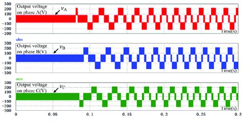 Three Phase Output Voltages Simulation Download Scientific Diagram