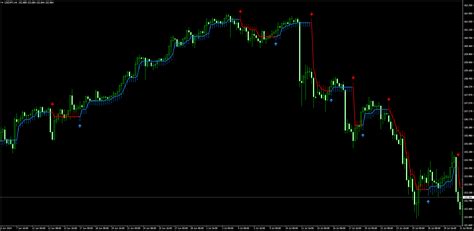 Half Trend Buy Sell Indicator Iconicforexnexus