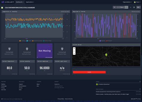 Cold Chain Monitoring With The Losant Iot Platform And Electric Imp