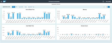 Server Applications Sap Hana Express Edition A Sap Community