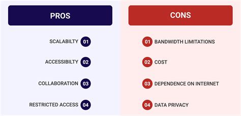 How To Manage And Transfer Massive Point Cloud Datasets Efficiently