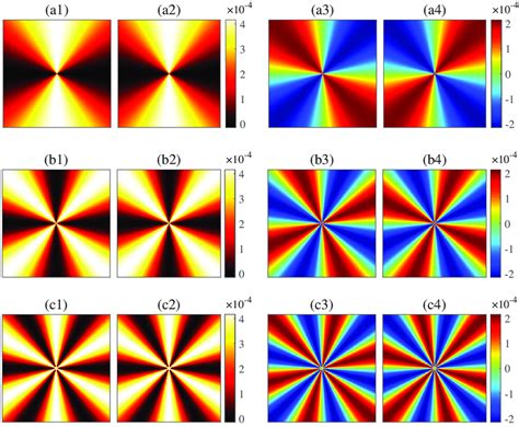 Linear Susceptibility For Control Beams With Different Polarization Download Scientific Diagram