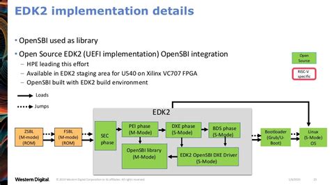 Risc V Boot Process One Step At A Time