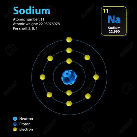 Topic Atomic Structure Chemistry Punter
