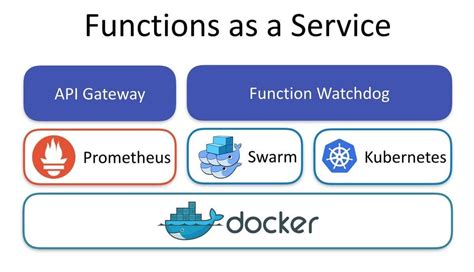 Running Serverless Functions On Premises Using Openfaas With Kubernetes Rkubernetes