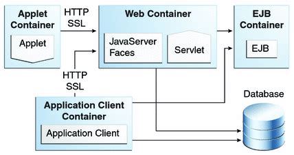 Jakarta Ee Java EE And Desktop Apps Stack Overflow