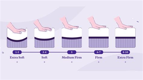 Mattress Firmness Guide Which Is Right For Me