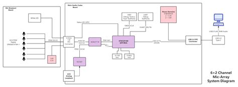 Usb Mic Array For Rapid Prototyping Hsuan Han Lai 赖宣翰