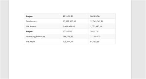 还不会用python提取pdf表格？三种类型数据，轻松转换成excel 知乎