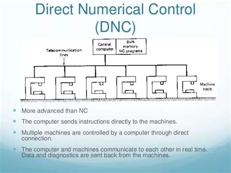 Cnc Programmingpdf Programming Languages Computing Cnc Programmingpdf Programming Languages Computing