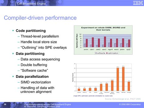 Chip Multiprocessing And The Cell Broadband Enginepdf