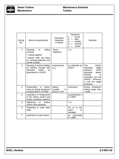 Steam Turbine Maintenance Schedule Maintenance Turbine Pdf Valve Steam