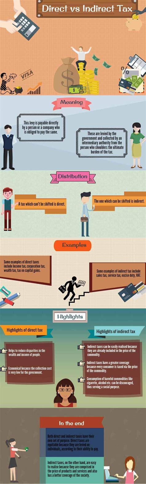Direct Tax Vs Indirect Tax Differences Example Infographic