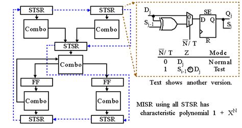 Space Compaction Multiple Outputs