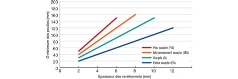 Coatings Antistatic Polyamid Coating