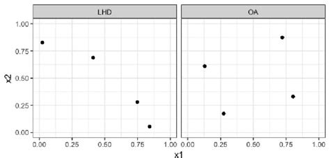 Figure 1 From Advanced Statistical Methods Inference Variable
