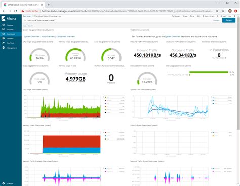 Metricbeat On Kubernetes Kubernetes Series 11