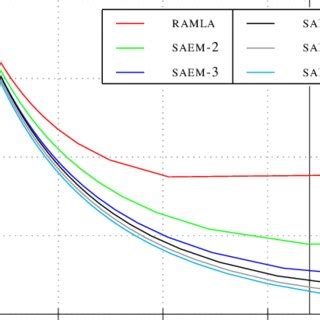 Relative Squared Error And Total Variation As Functions Of The Download Scientific Diagram