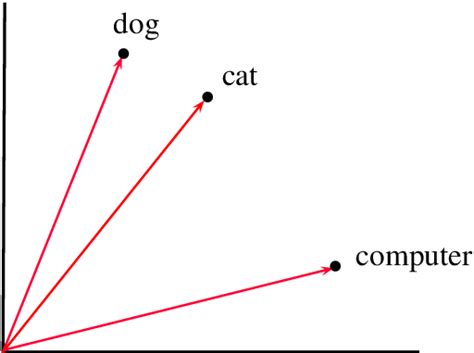 Figure 21 From Multimodal Fusion For Combining Textual And Visual