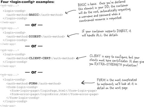 implementing authentication head first servlets and jsp 2nd edition