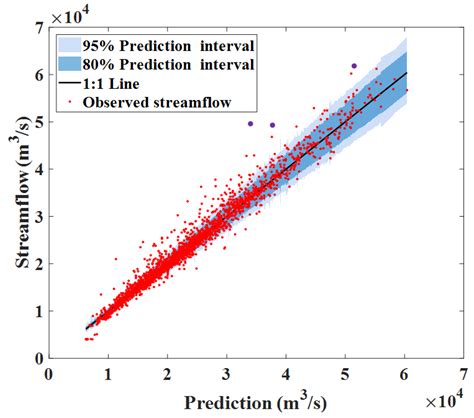 Variational Bayesian Neural Network For Ensemble Flood Forecasting